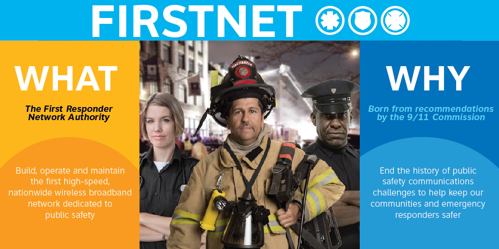 FirstNet Selection | Powered by AT&T